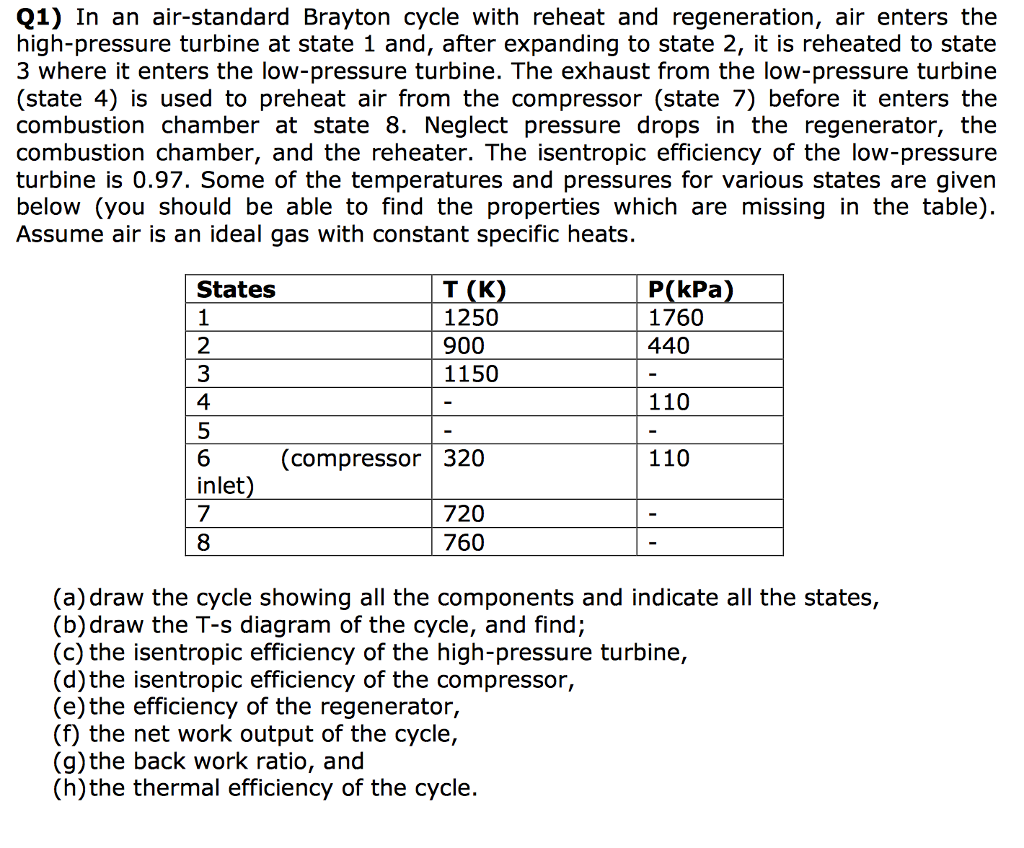 Solved In An Air Standard Brayton Cycle With Reheat And