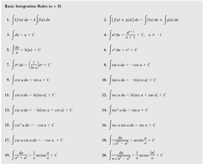 Solved Determine Which Of The Integrals Can Be Found Using