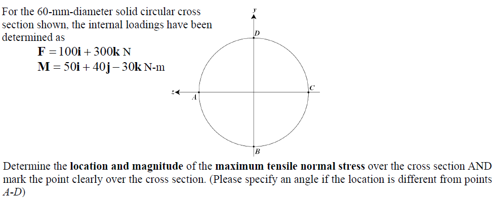 Solved Determine The Location And Magnitude Of The Maximum