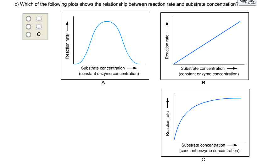 Effect Of Temperature On Ph