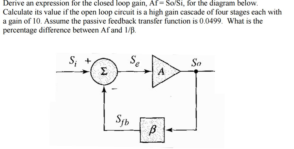 Solved Derive An Expression For The Closed Loop Gain Af