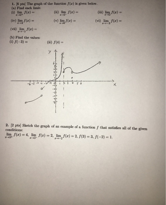 Solved The Graph Of The Function Fx Is Given Below Find