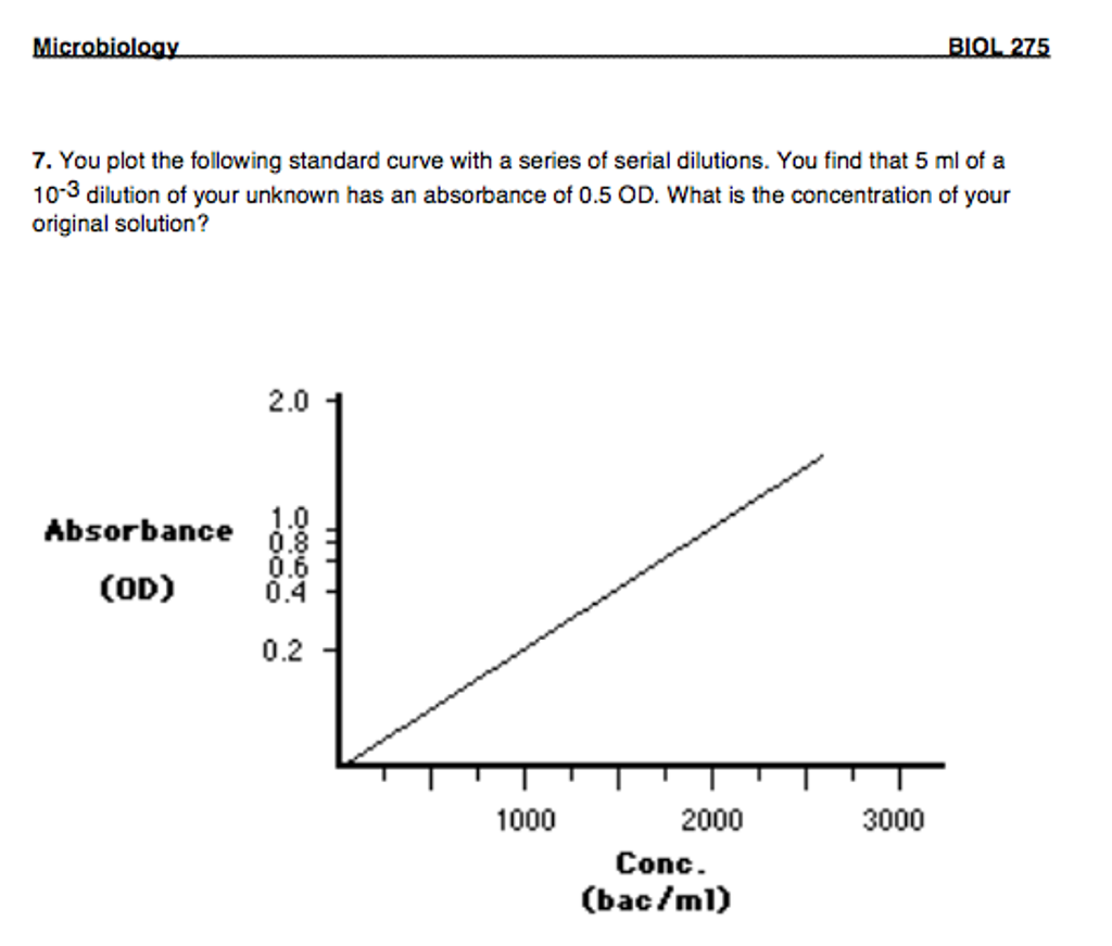 Standard Curve Of Qpcr Using Serial Dilutions Of Dnas From