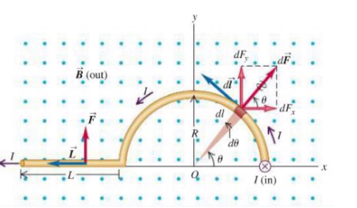 Solved 1 In The Figure Below The Magnetic Field B Is