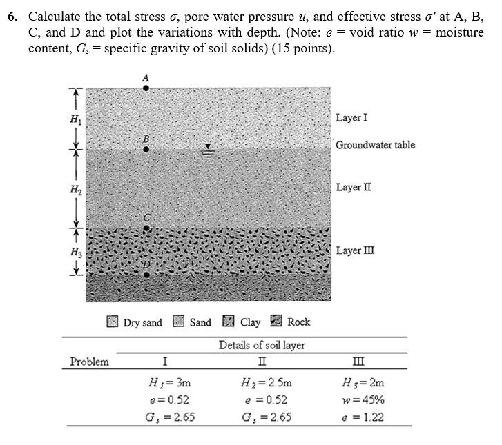 Solved 6 Calculate The Total Stress Pore Water Pressure