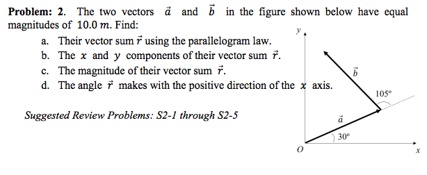 Solved The Two Vectors A Vector And B Vector In The Figure