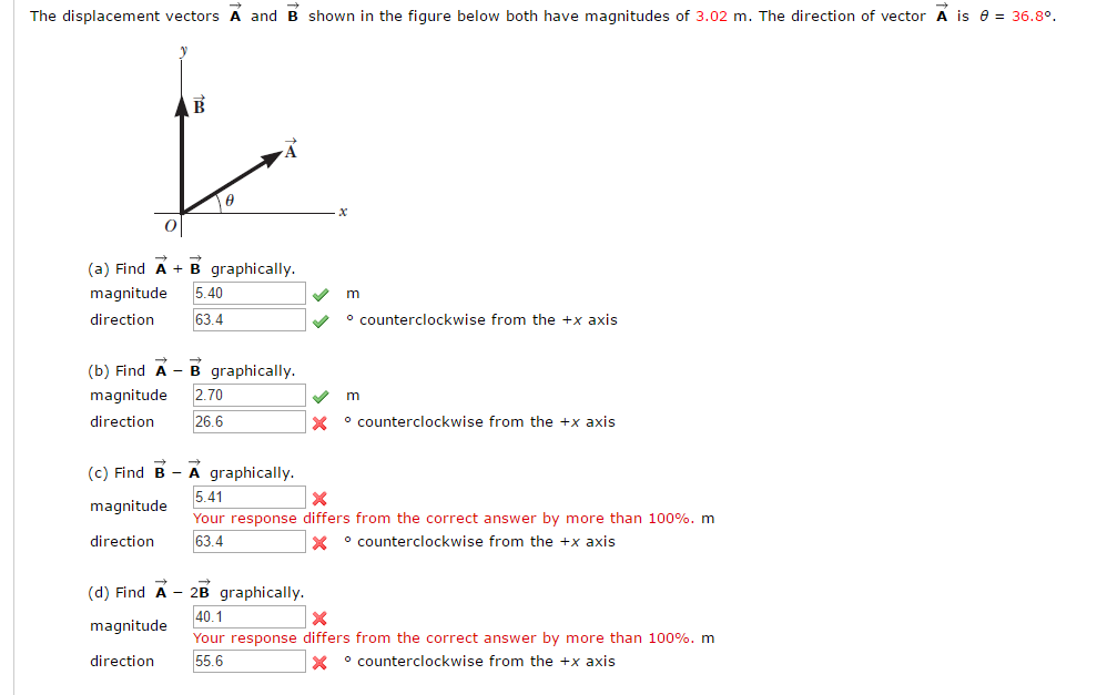 Solved The Displacement Vectors A And B Shown In The Figure