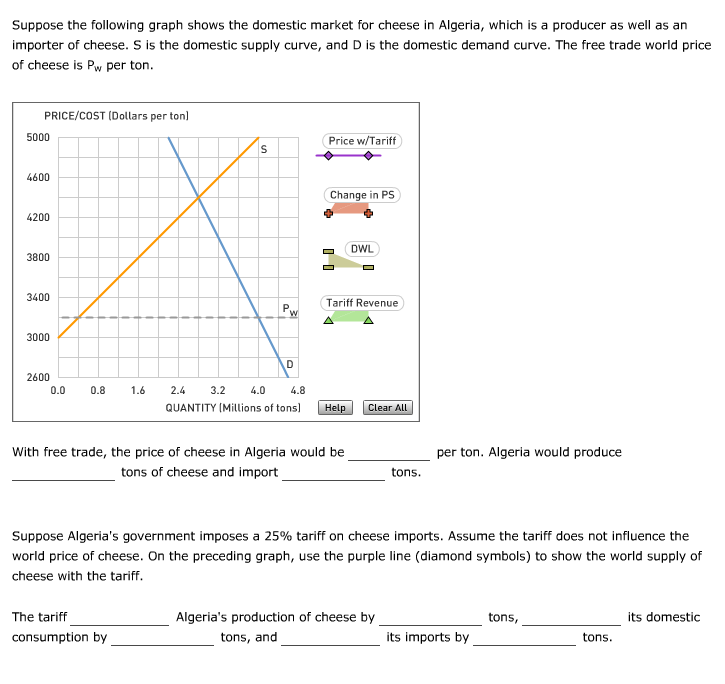 Solved Suppose The Following Graph Shows The Domestic Market