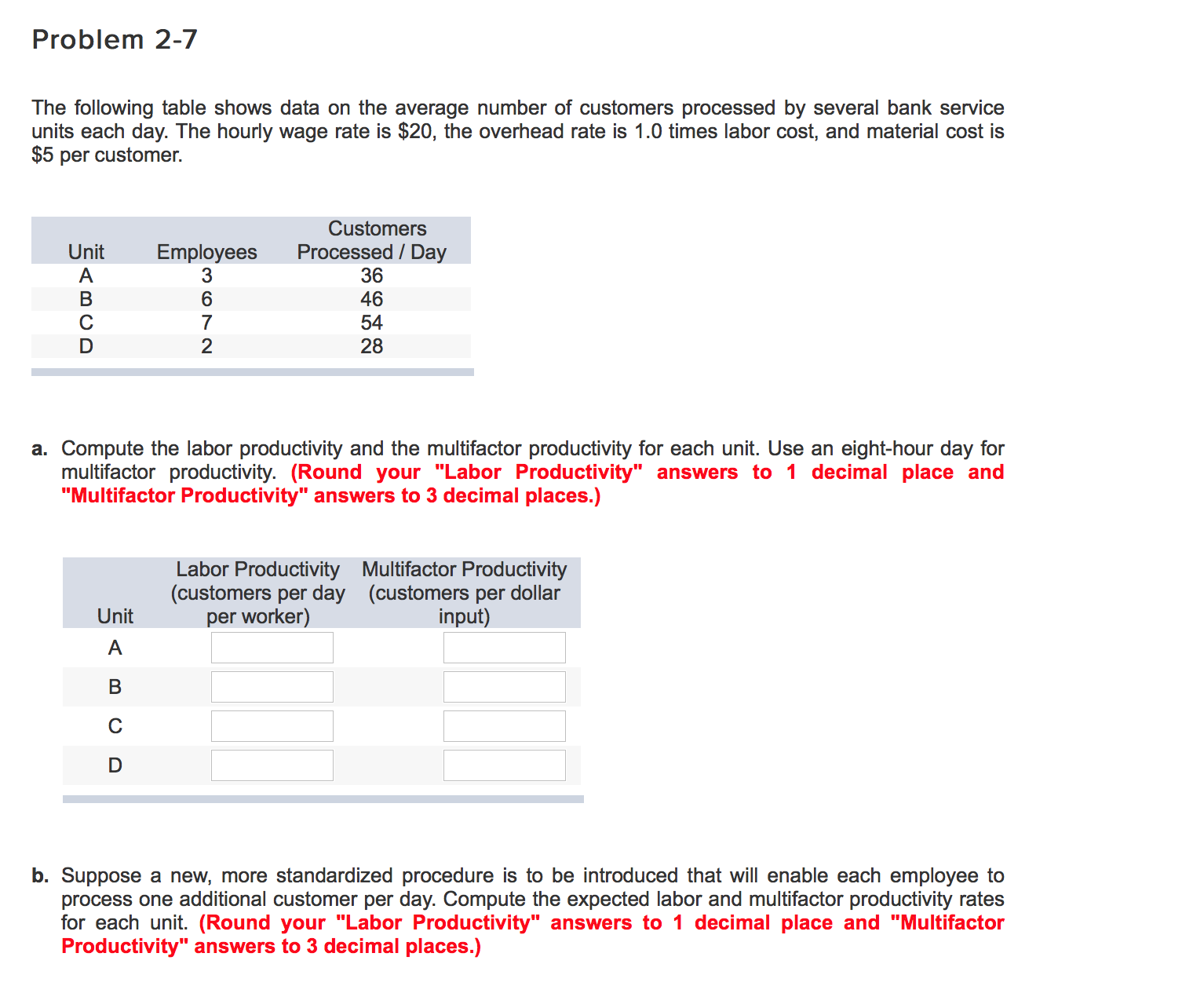 Solved The Following Table Shows Data On The Average Number