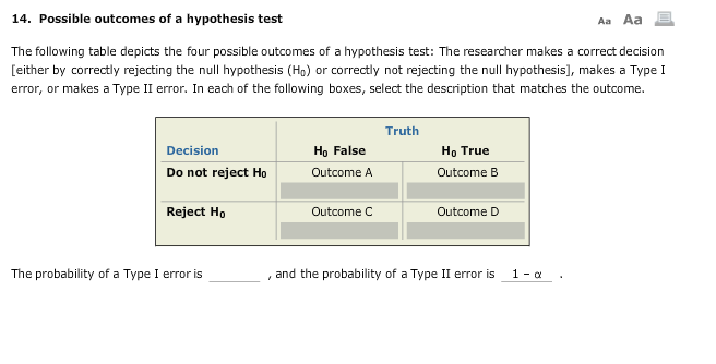 Solved 14 Possible Outcomes Of A Hypothesis Test Aa Aa The