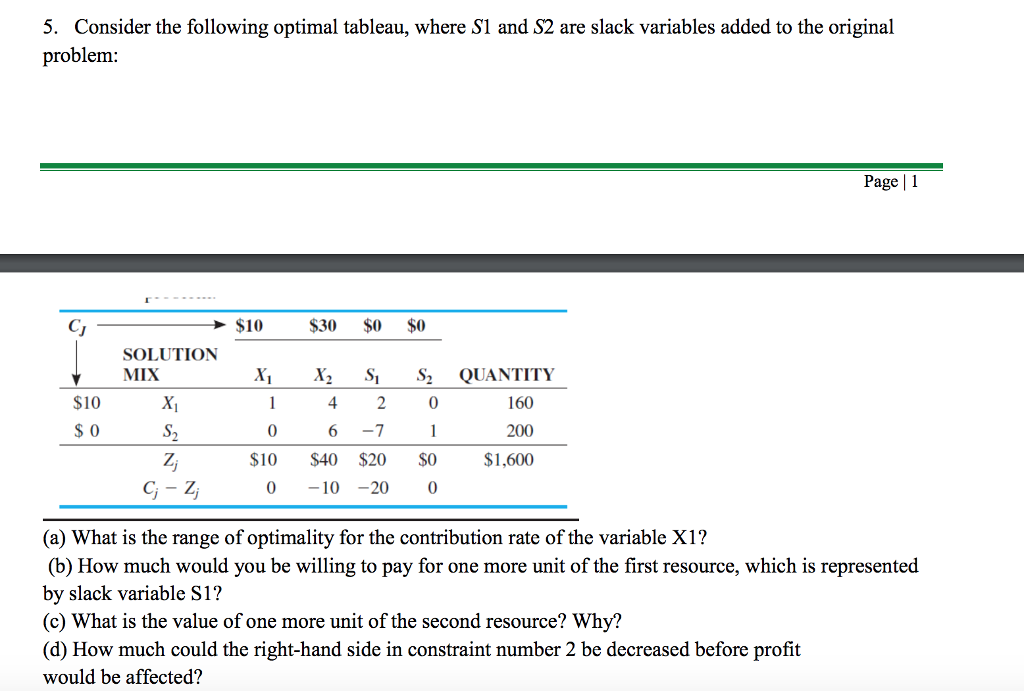 Solved 5 Consider The Following Optimal Tableau Where S1