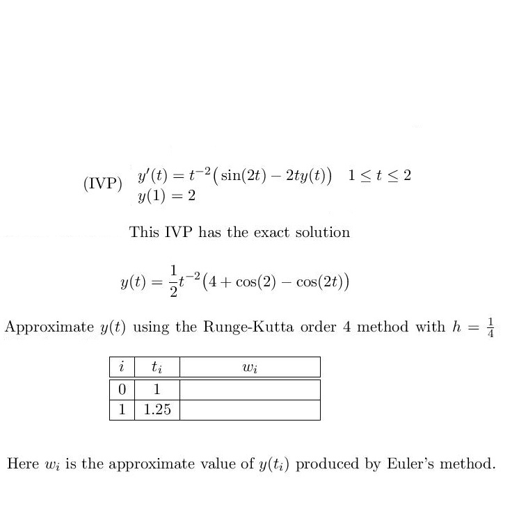 Solved Ivp Yt T 2sin2t 2tyt 1