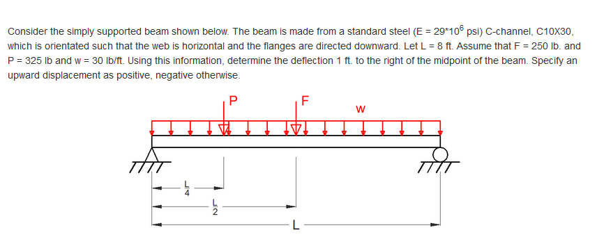 Consider The Simply Supported Beam Shown Below The