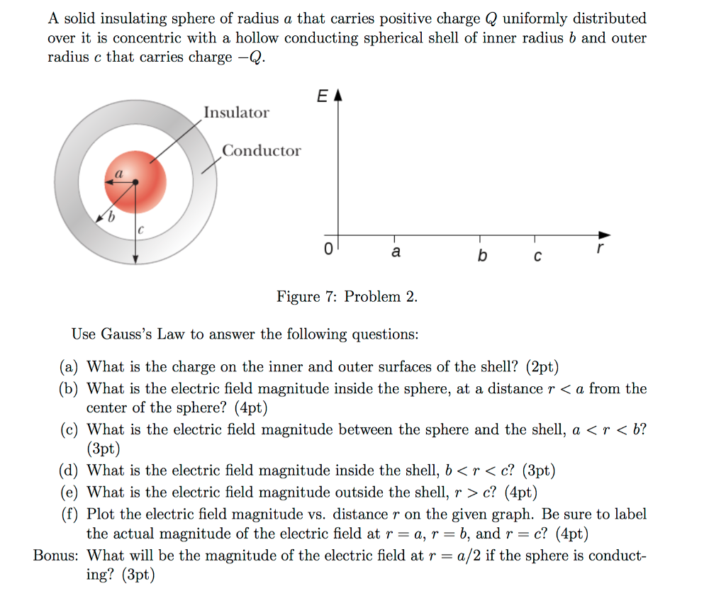 Solved A Solid Insulating Sphere Of Radius A That Carries