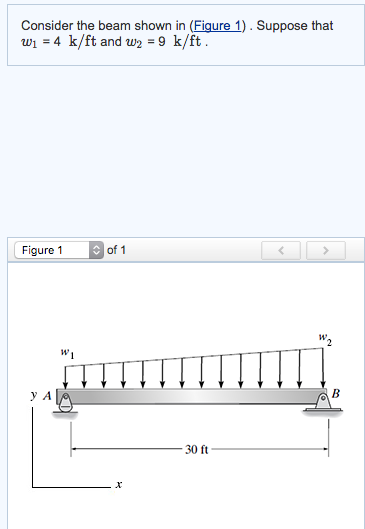 Solved Consider The Beam Shown In Figure 1 Suppose That