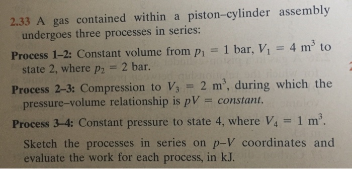 Solved A Gas Contained Within A Piston Cylinder Assembly