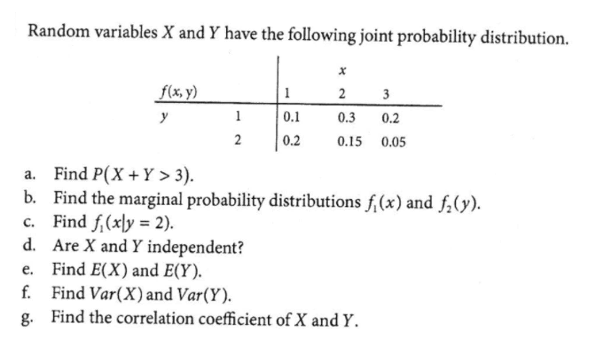 Solved Random Variables X And Y Have The Following Joint