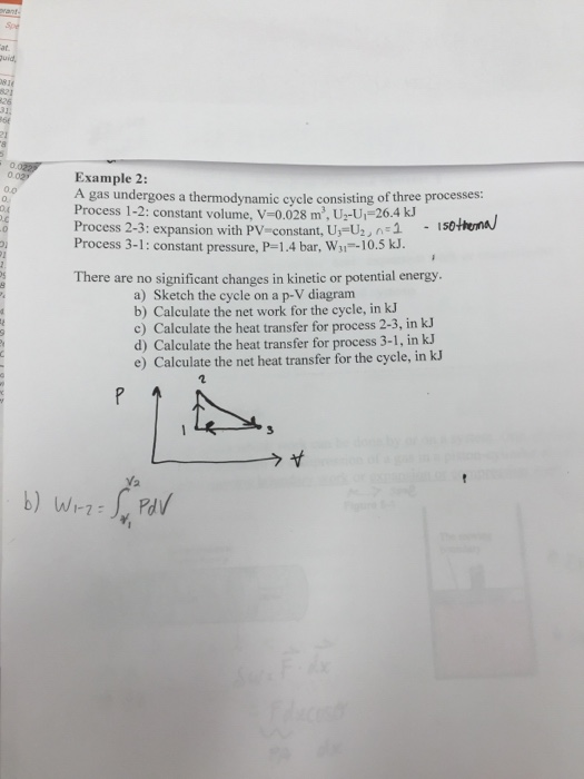 Solved A Gas Undergoes A Thermodynamic Cycle Consisting Of