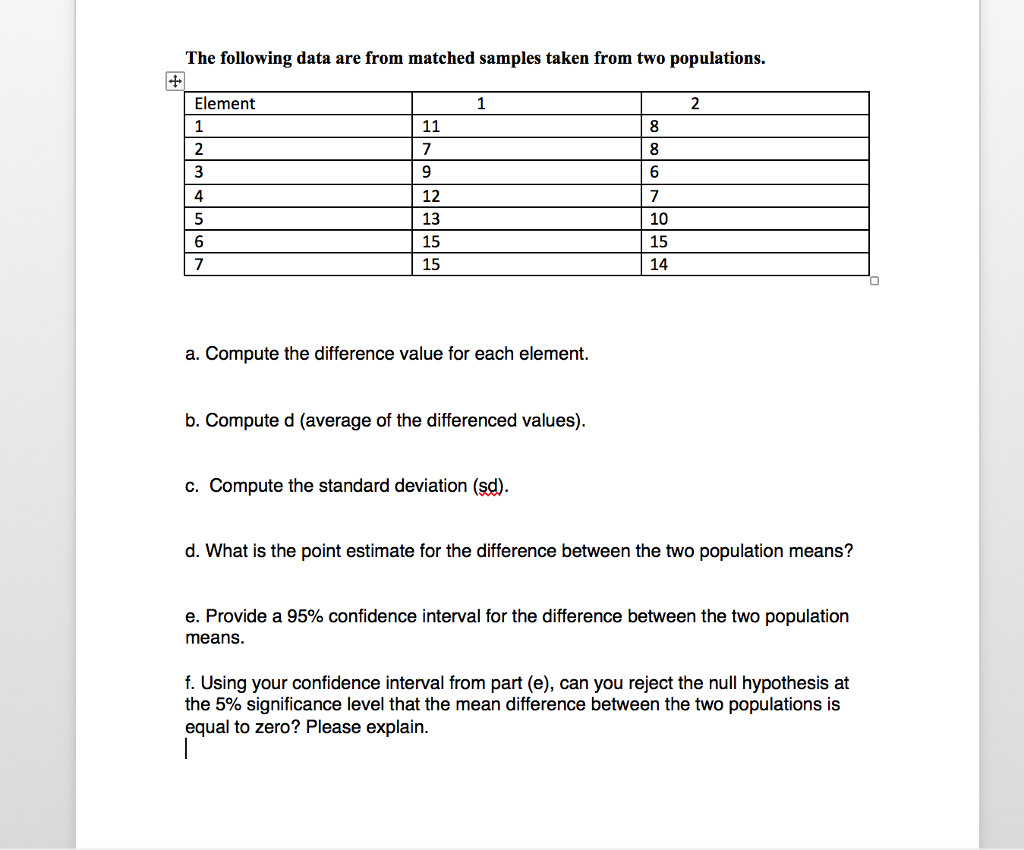 Solved The Following Data Are From Matched Samples Taken