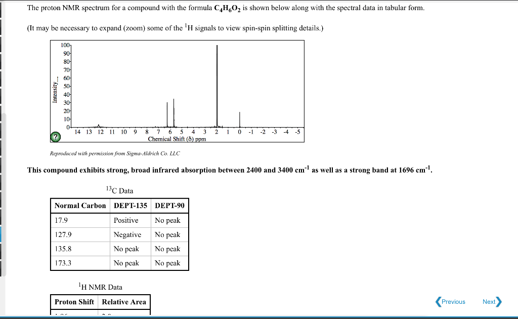 Solved The Proton Nmr Spectrum For A Compound With The