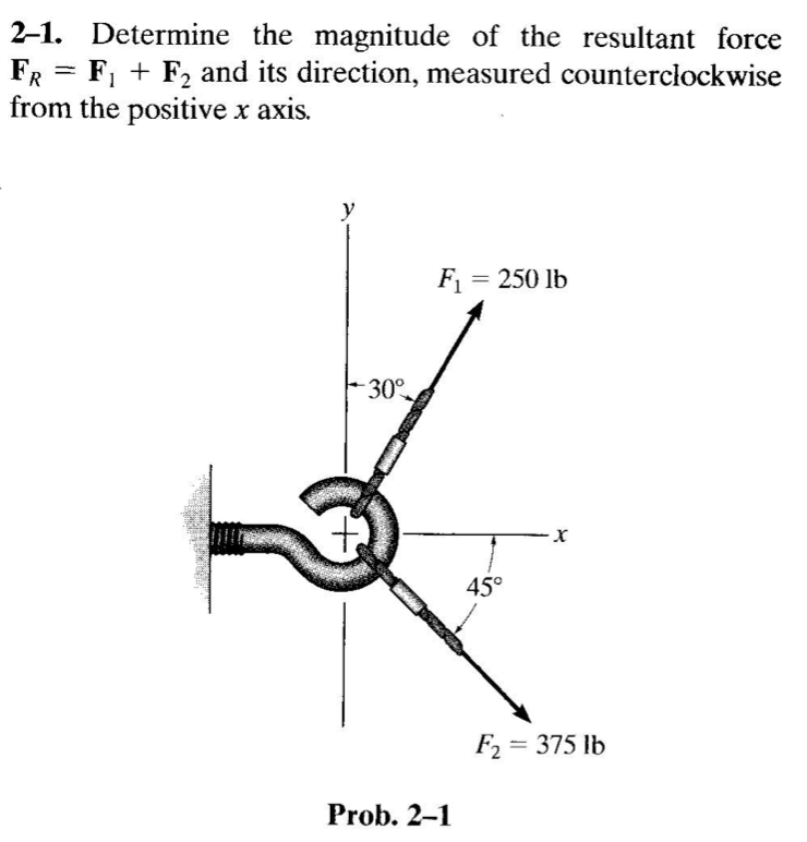 Solved Determine The Magnitude Of The Resultant Force Fr