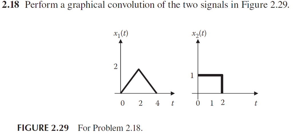 Solved 218 Perform A Graphical Convolution Of The Two