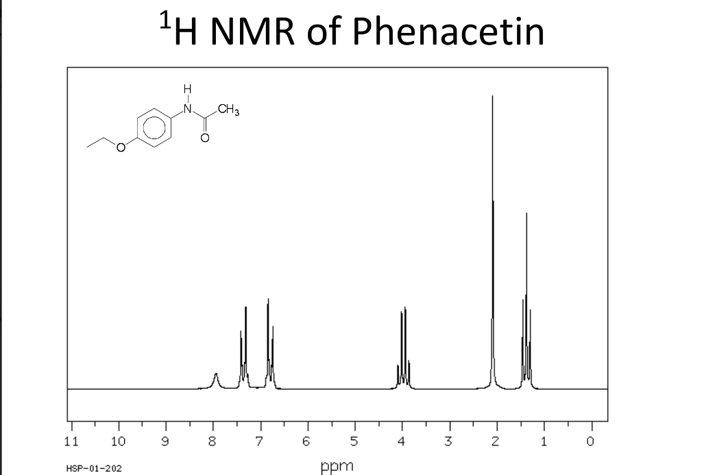 Nmr Spectroscopy Chart Solved Interpret The H Nmr Spectrum Of