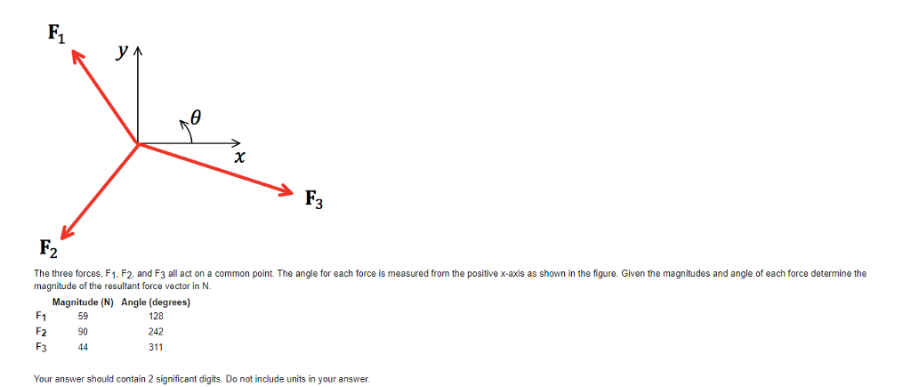 Solved F F 2 The Three Forces F1 F2 And F3 All Act On A