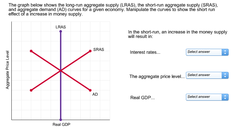 Solved The Graph Below Shows The Long Run Aggregate Supply