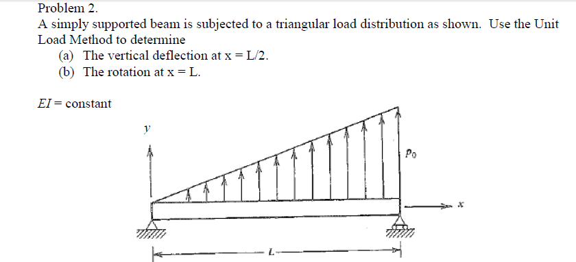 Solved Problem 2 A Simply Supported Beam Is Subjected To A