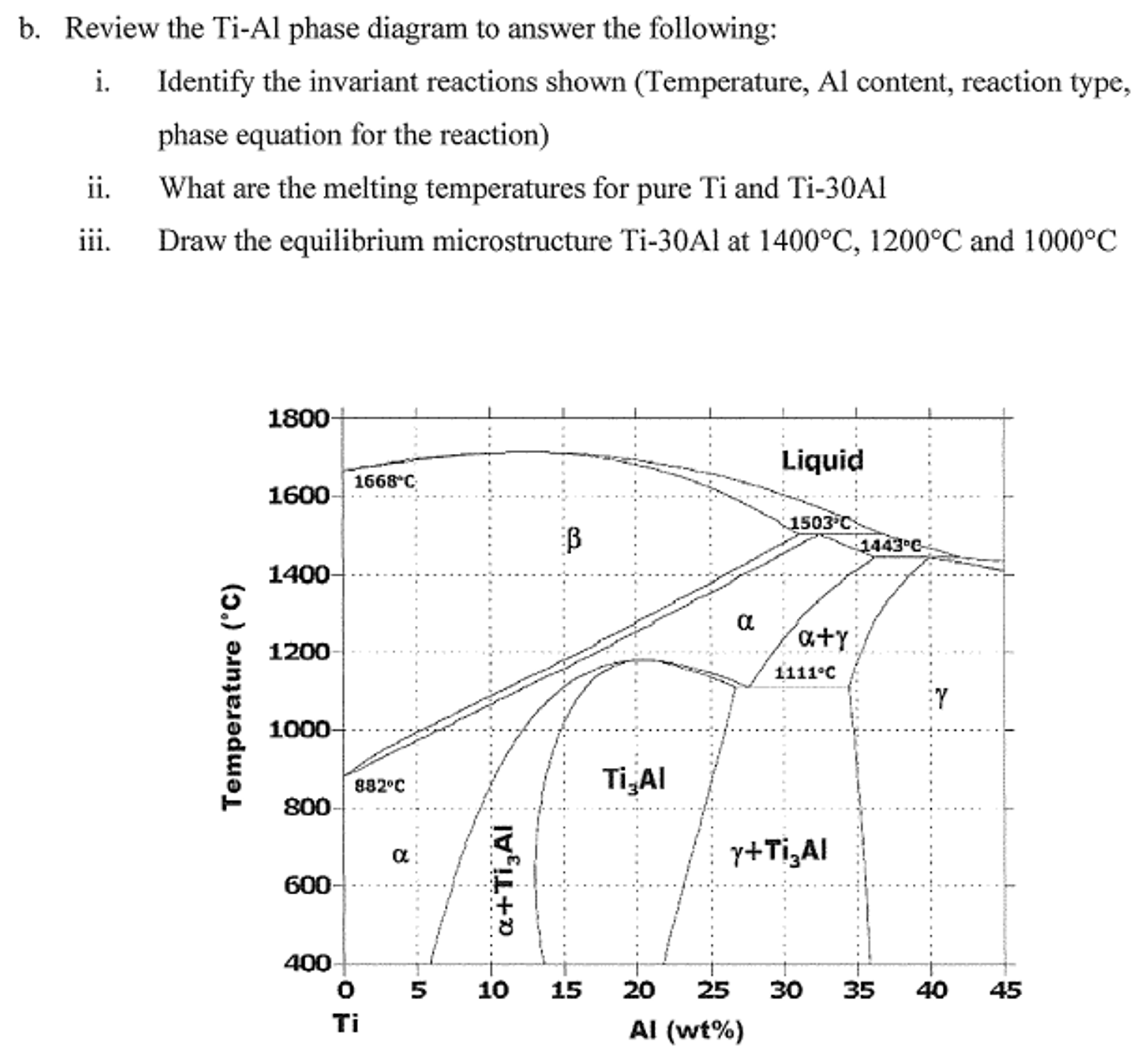 Al Ti Phase Diagram