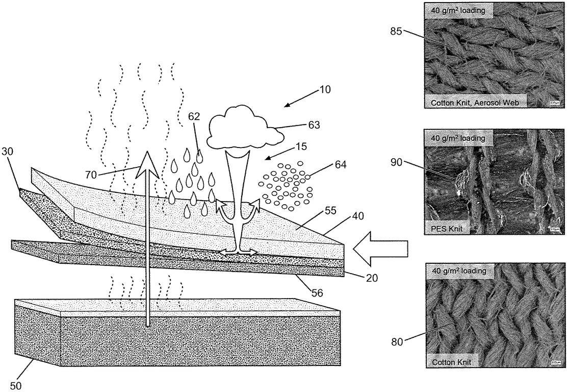 Textile Composite To Protect Against Highly Toxic Agents And Chemicals