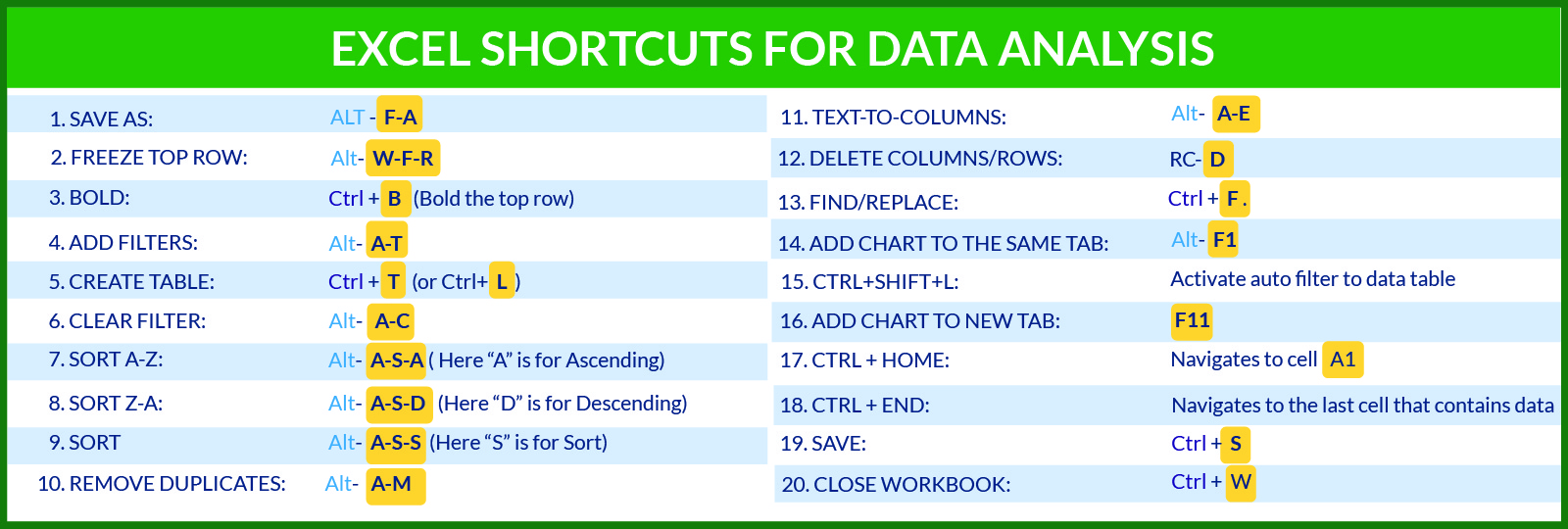 9 Useful Excel Sheet Tips And Tricks That Make You An Excel Guru