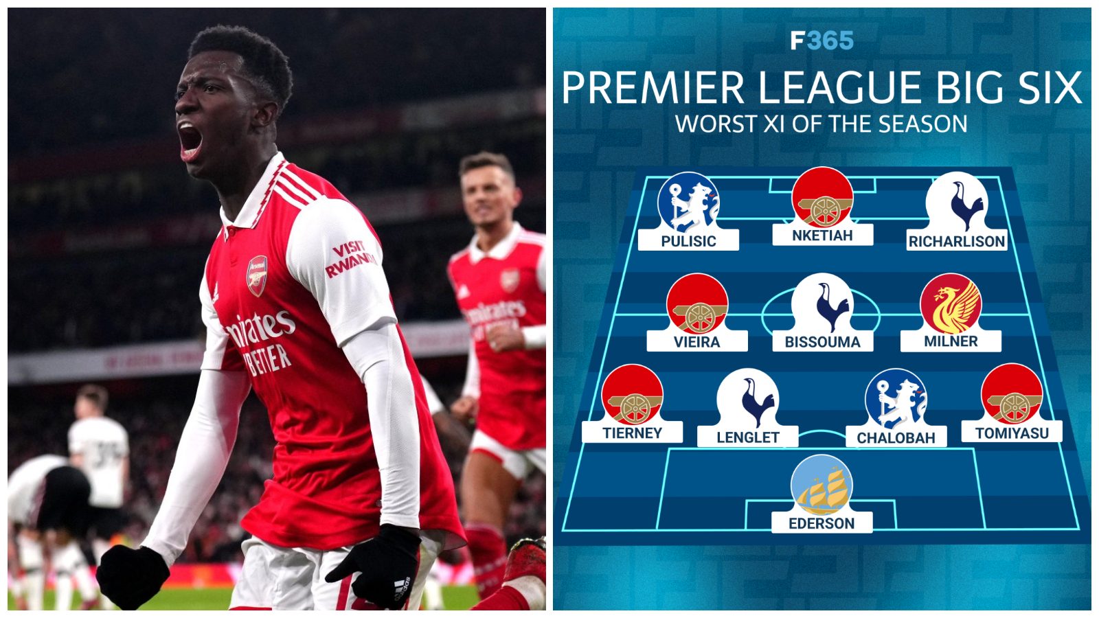 Four From Arsenal No Man Utd In The ‘worst Big Six Xi Of The Premier