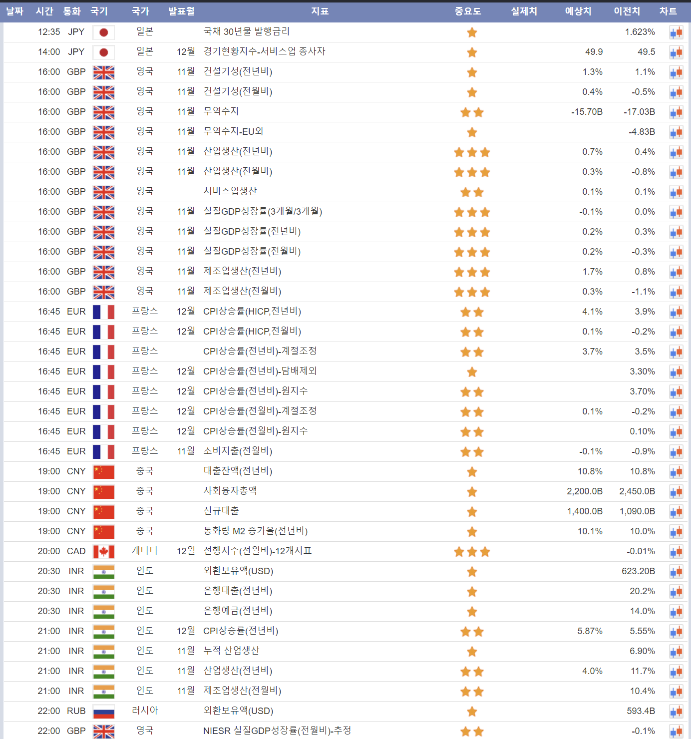 11월6일 해외선물 경제지표 발표일정 경제지표일정 파생광장 해외선물 대여계좌 대여업체 먹튀업체리스트