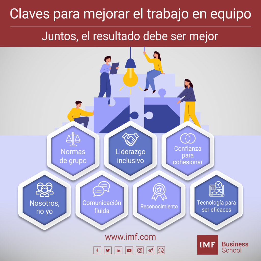 Infografía Claves Para Mejorar El Trabajo En Equipo