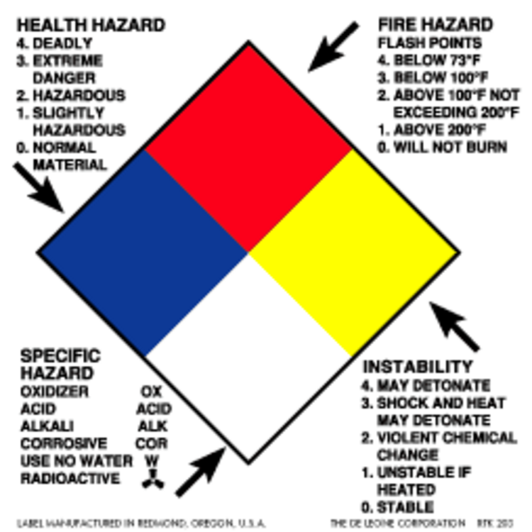 4 X 4 Fire Instability Specific Health Hazard Labels