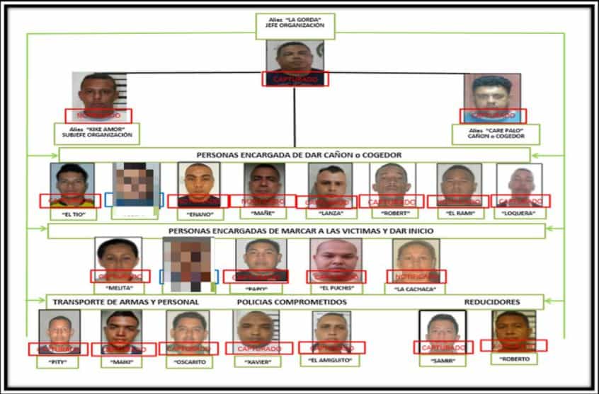 Audios De Fleteros Los Discretos Que Robaban En Bancos En Barranquilla