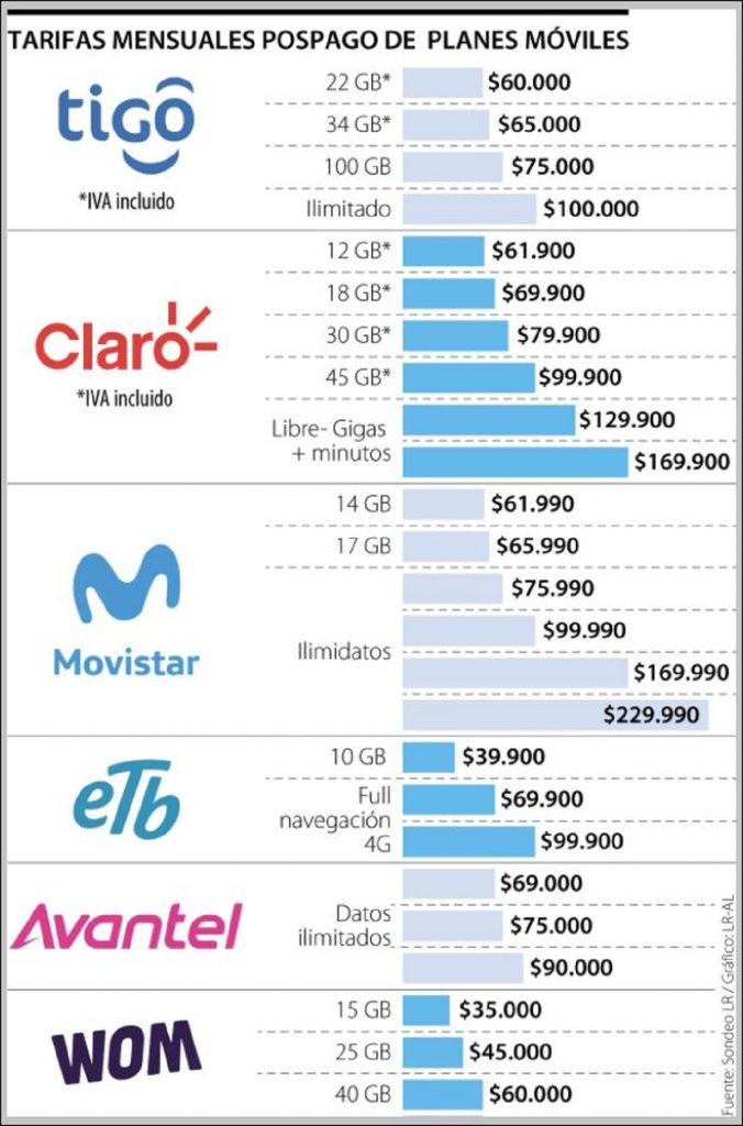 Wom Colombia Alborota A Claro Tigo Y Movistar Con Ofertas Y Precios De