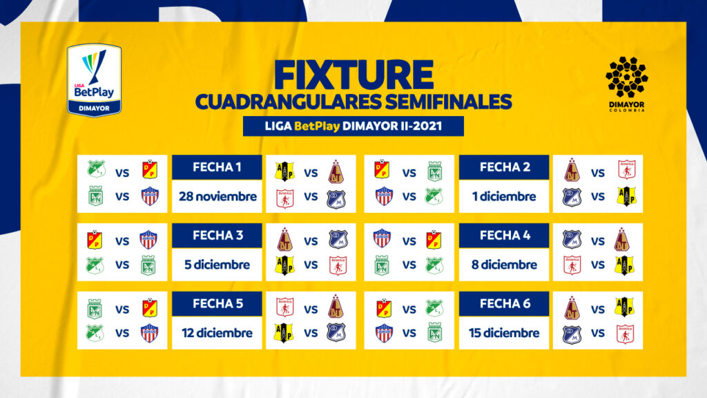 Cuadrangulares Liga Betplay 2021 Fechas En Las Que Se Juegan Los Seis