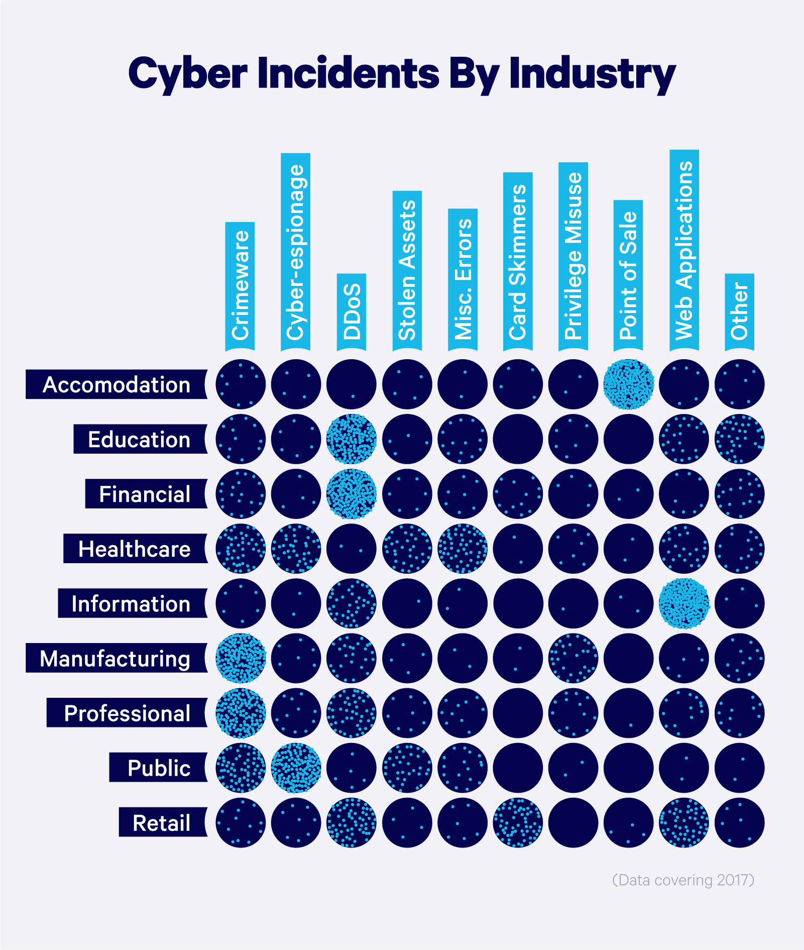 Essential Cyber Attack Statistics And Trends For 2022 2023