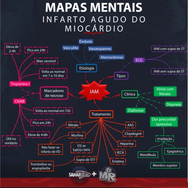 Resumo Infarto Agudo Do Miocárdio Com Supra De St Sanarmed