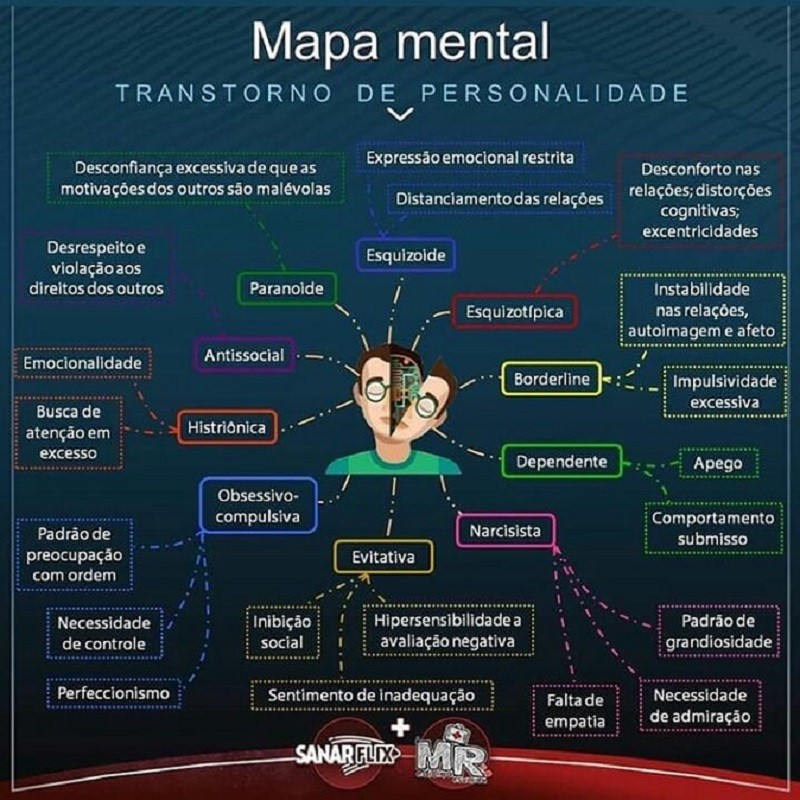 Resumos Transtornos De Personalidade Classificação E Diagnóstico