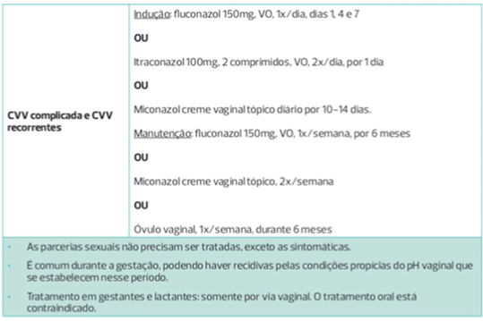 Candidíase Vulvovaginal Fisiopatologia E Tratamento Sanarmed