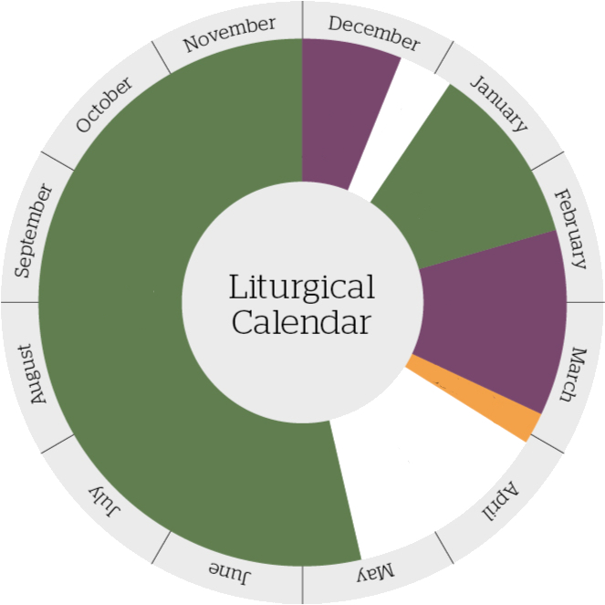 Clickable Catholic Liturgical Calendar Quiz By Strokesstatic