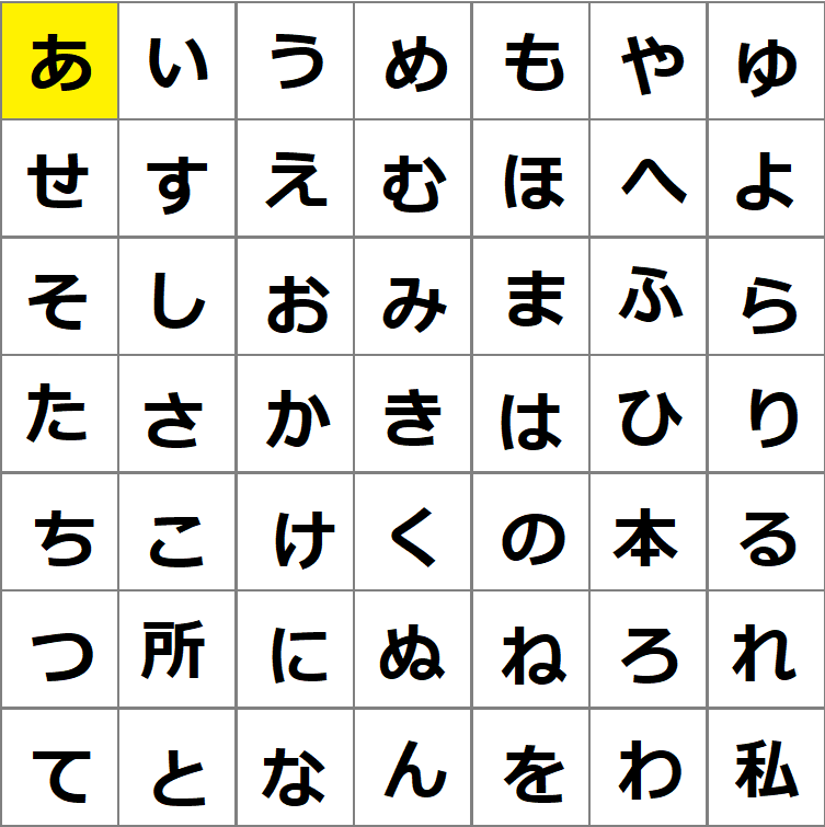 Hiragana Maze Quiz By Lollipopfreak