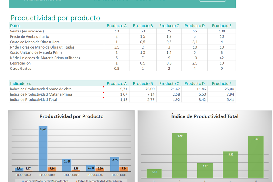 Pptx Principales Indicadores Para Medir La Eficiencia De La Empresa