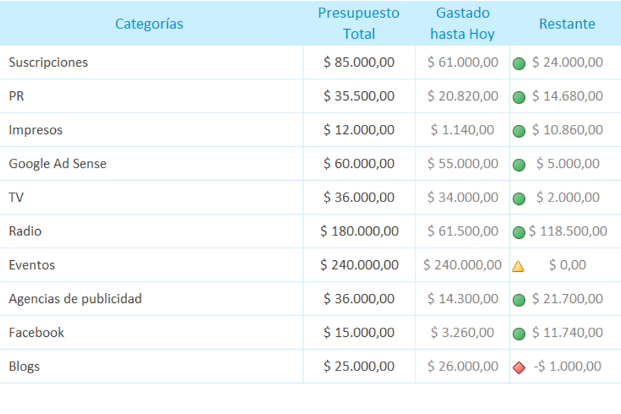 Plantillas De Excel De Presupuesto Planillaexcel En Hot Sex Picture