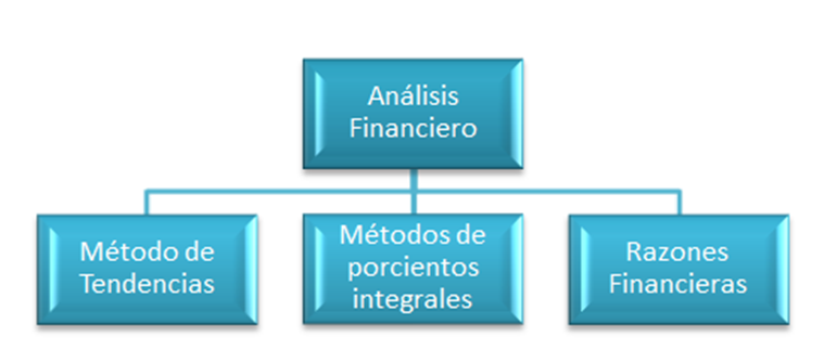 ¿qué Son Las Razones Financieras Rankia