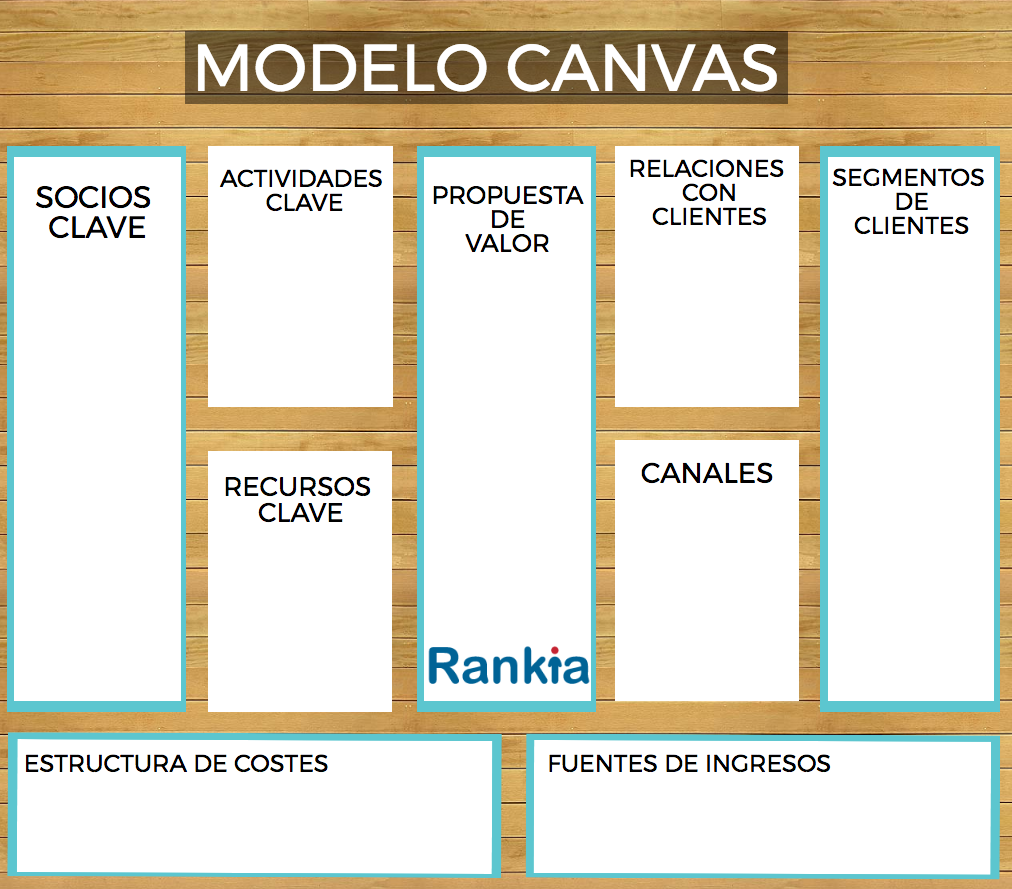 Modelo Canvas Plantilla Excel Y Ejemplos Rankia